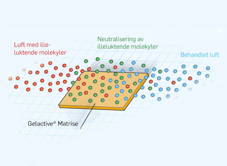 Positive erfaringer med å fjerne uønsket lukt
